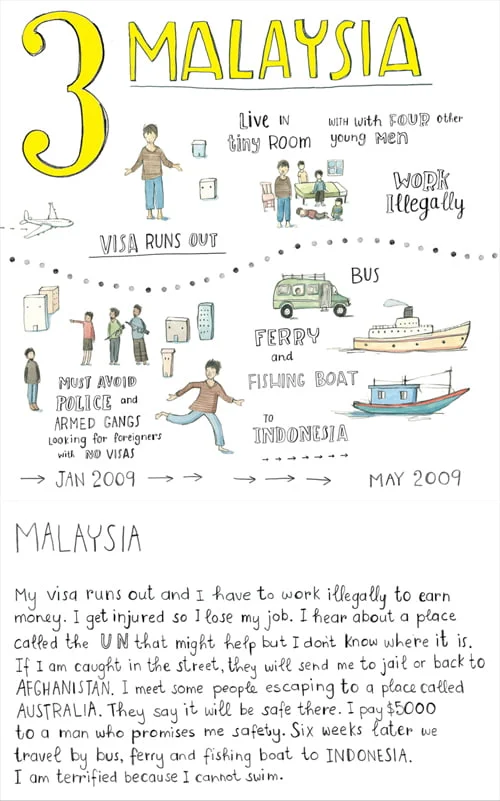 The typical journey of a refugee seeking safety - Amnesty International