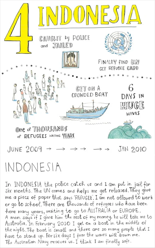 The typical journey of a refugee seeking safety - Amnesty International