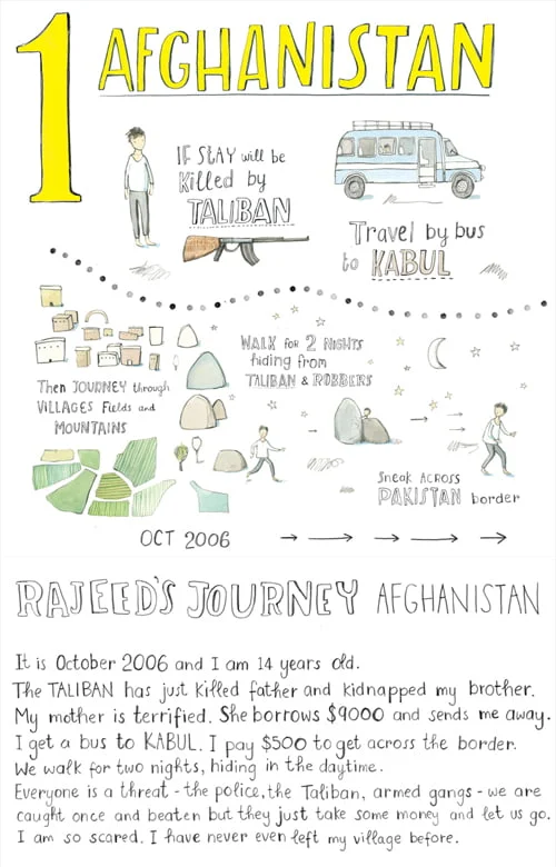 The typical journey of a refugee seeking safety - Amnesty International