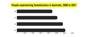 A Human Rights Act: Addressing Australia’s housing crisis - Amnesty ...