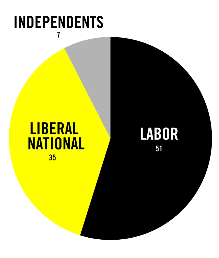 Your guide to the Queensland election - Amnesty International Australia