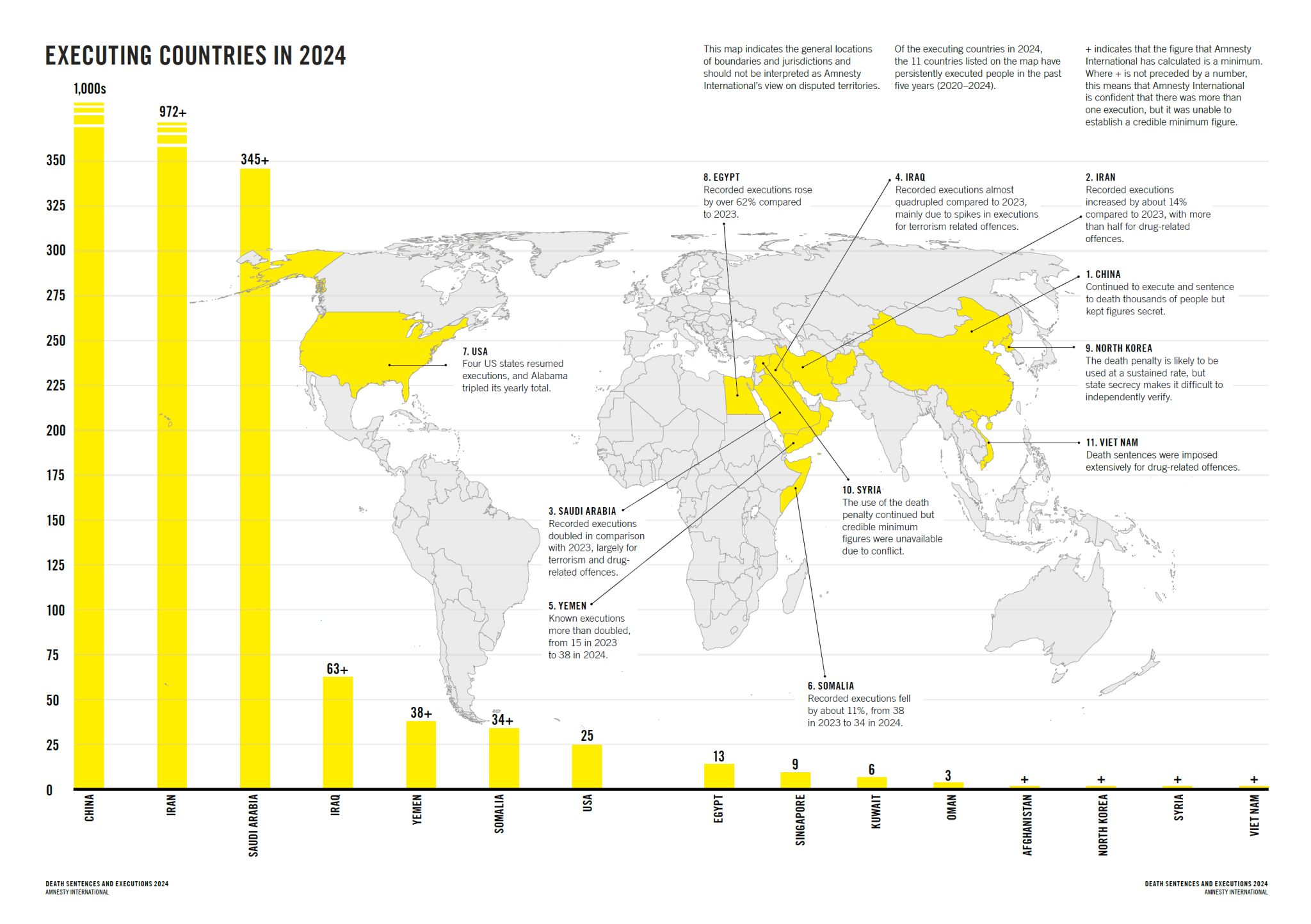 Recorded executions hit their highest figure since 2015 - Amnesty ...